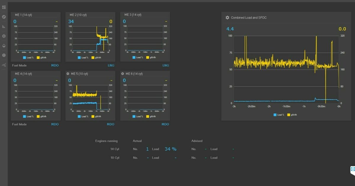 SeaQ Green Pilot - VARD