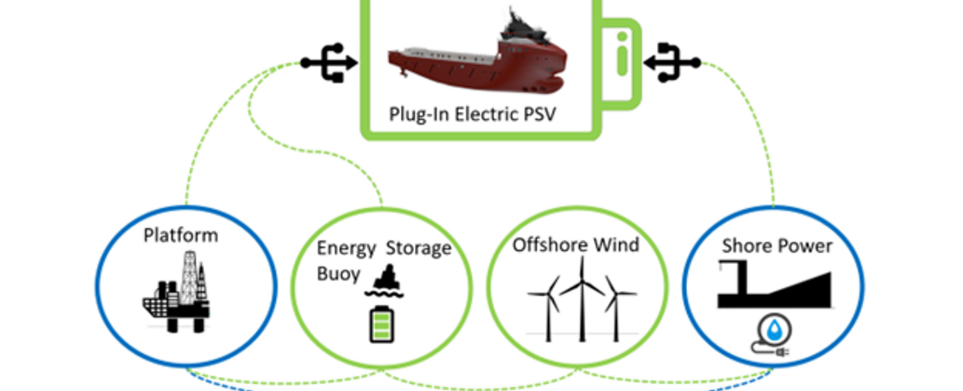 PIEZO - the way to an all-electric PSV - VARD