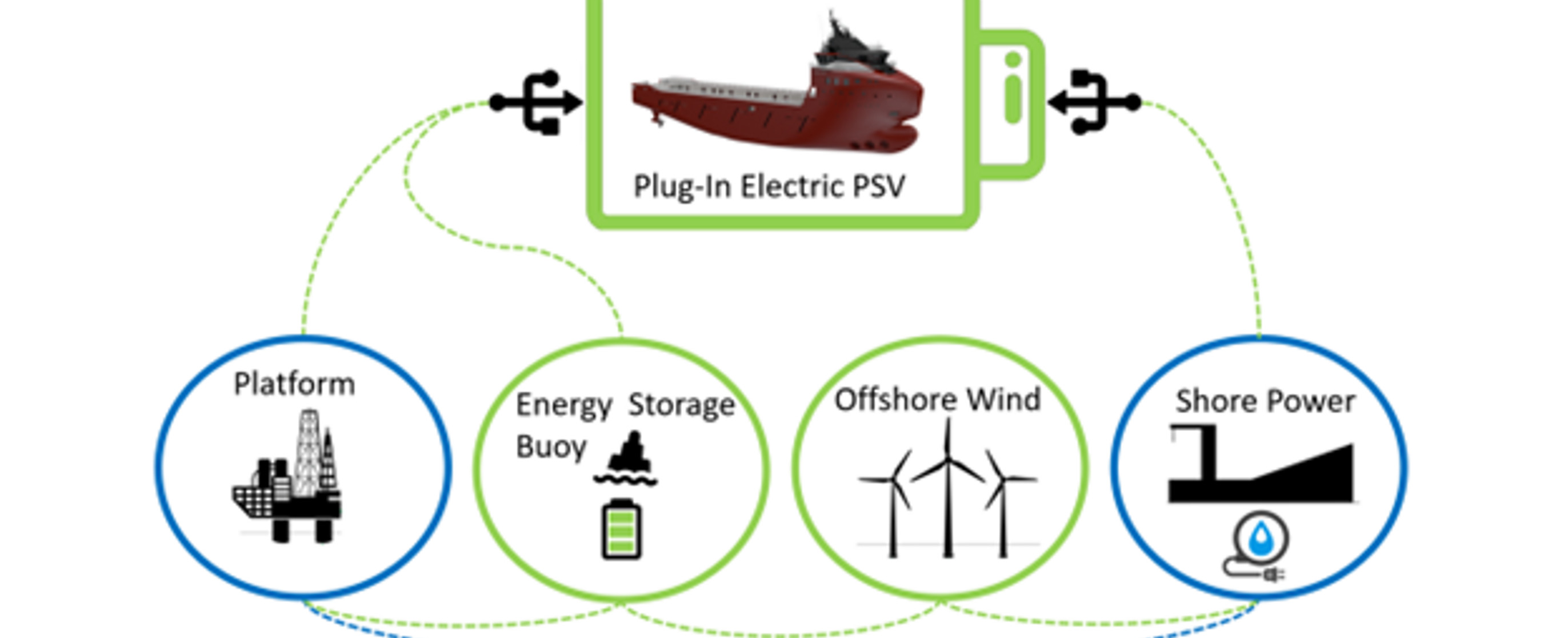 PIEZO - the way to an all-electric PSV - VARD
