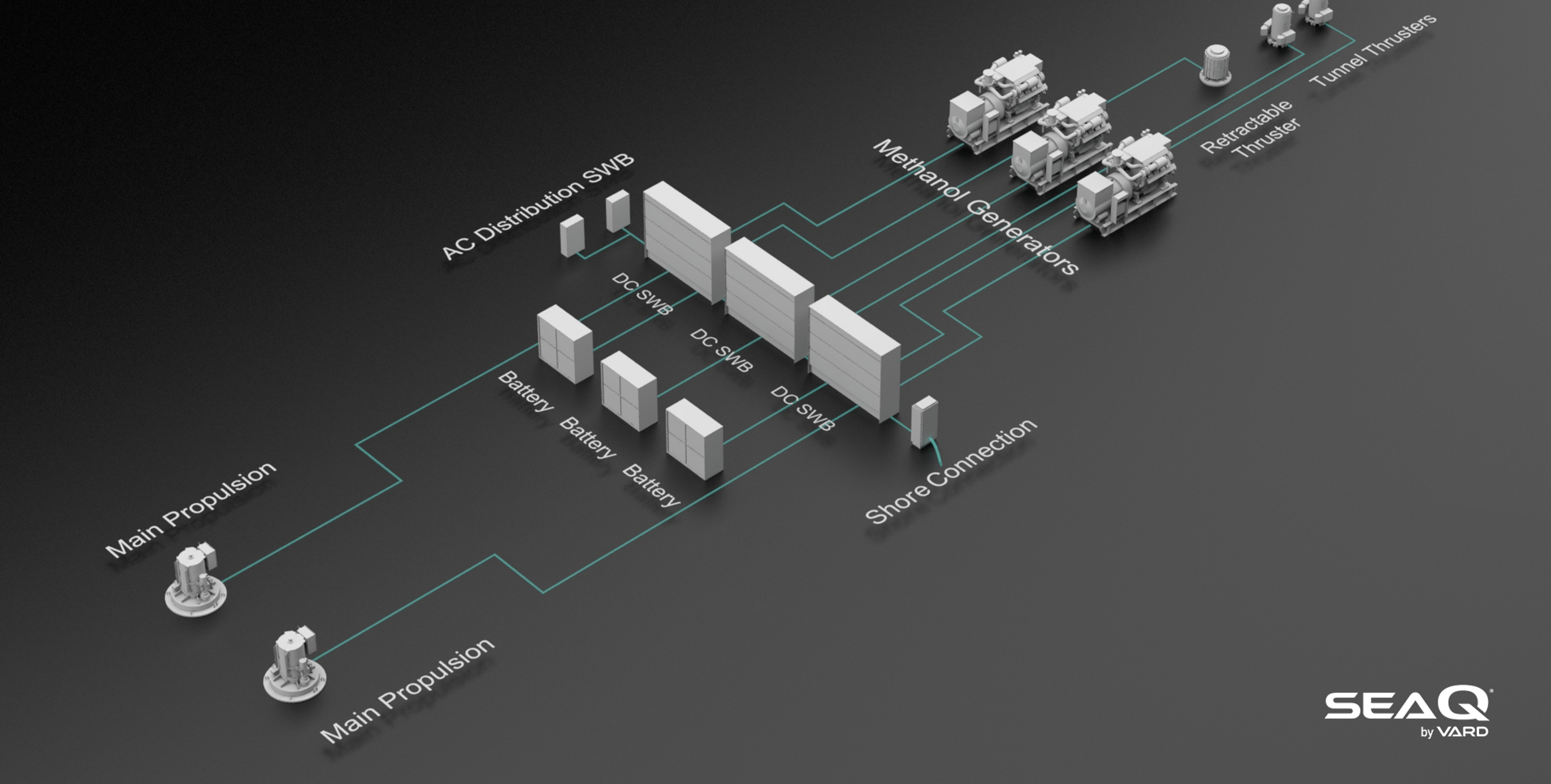 Vard Electro moves ahead with DC distribution, signs multi-million-euro ...