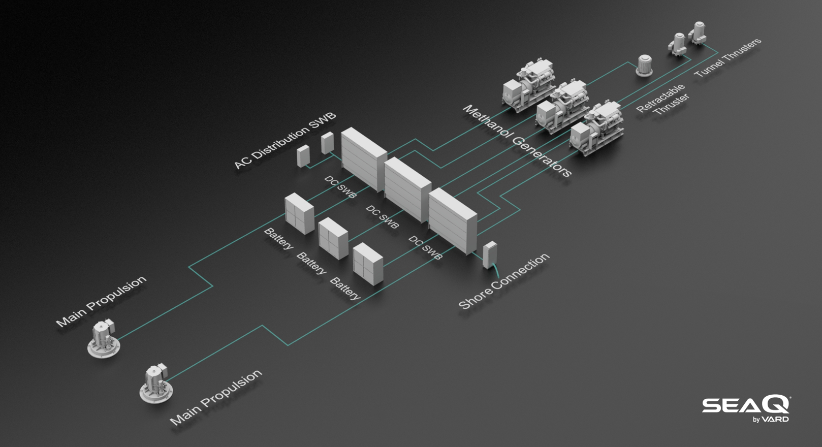 The future of ships - VARD