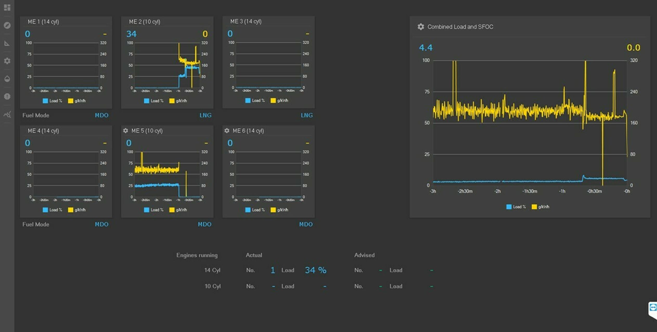 SeaQ Green Pilot - VARD