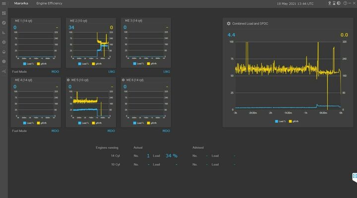 SeaQ Integrated Automation System - VARD
