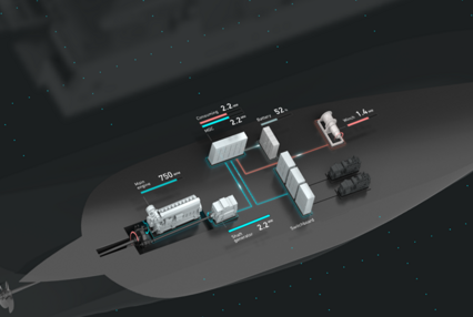 Vard Electro - provider of marine electrical systems - VARD