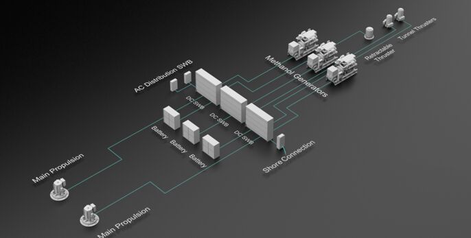 DC Switchboards taking the charge in shipboard power systems - VARD