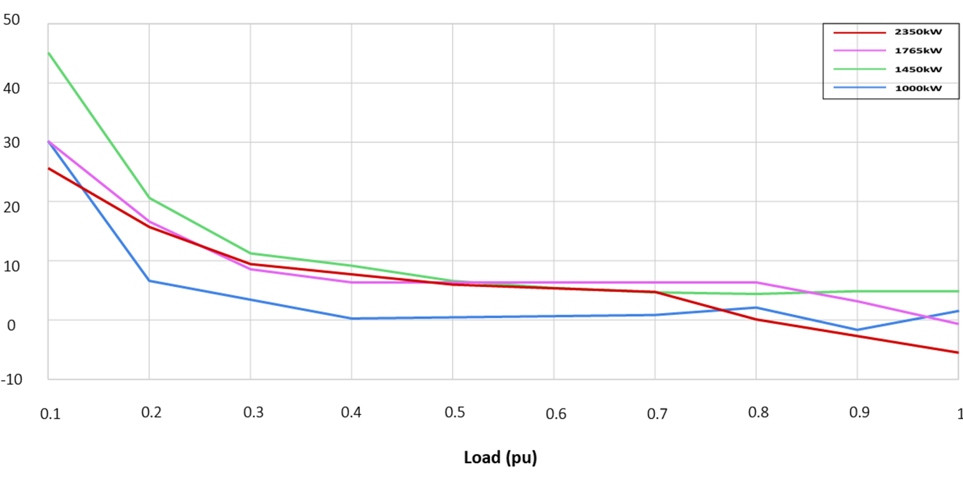 DC Switchboards taking the charge in shipboard power systems - VARD