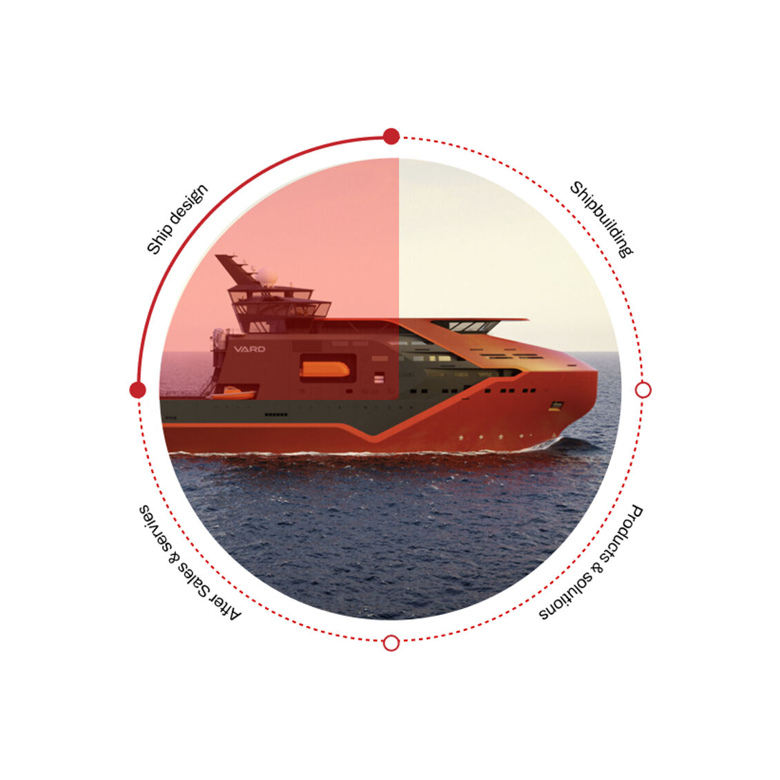 Integrated shipbuilding - VARD