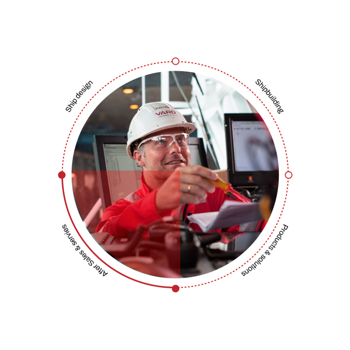 Integrated shipbuilding - VARD